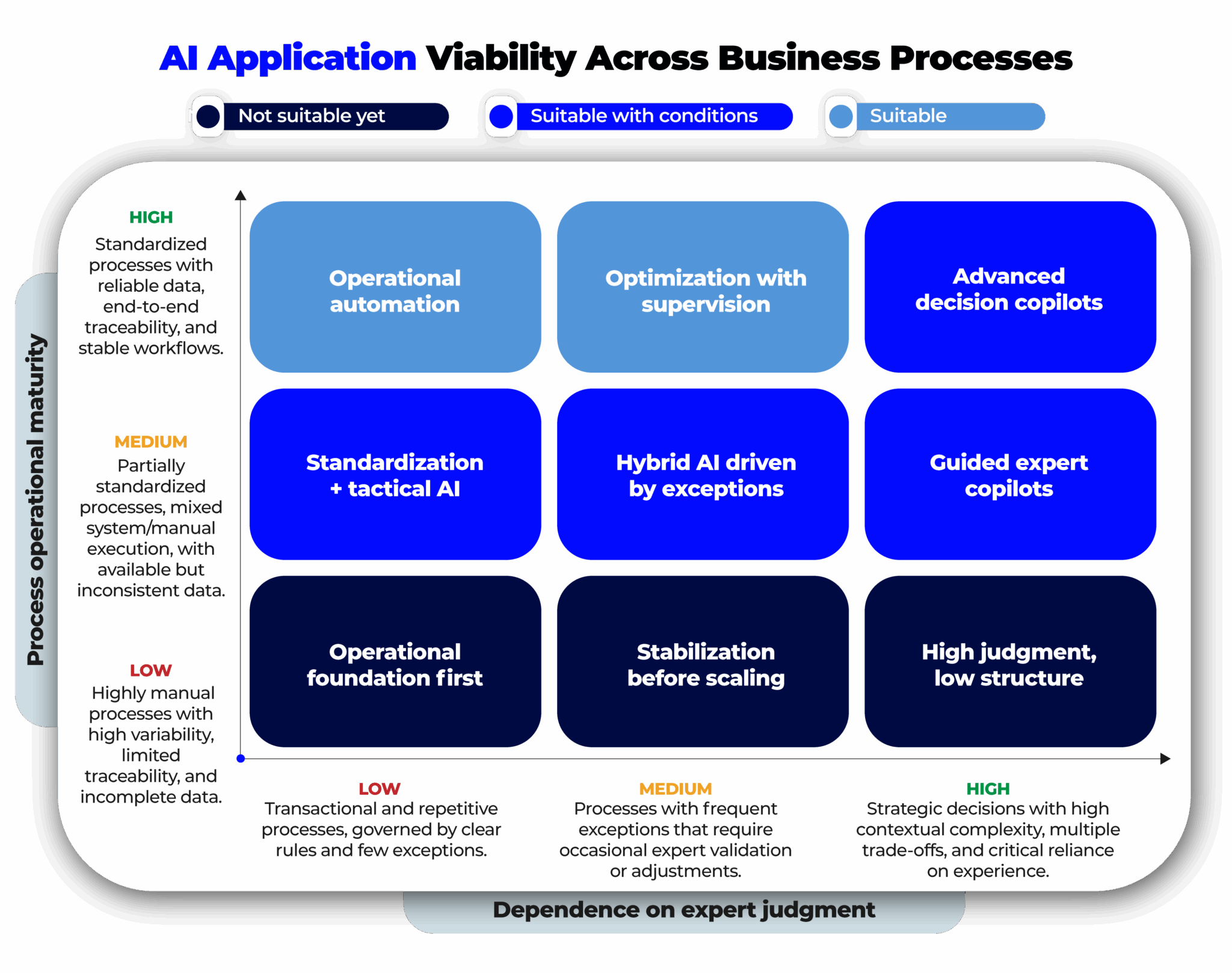 How will AI enhance the core capabilities of the Consumer Goods value ...